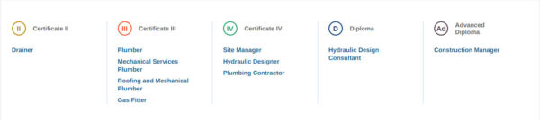 Career path – The Institute of Plumbing Australia